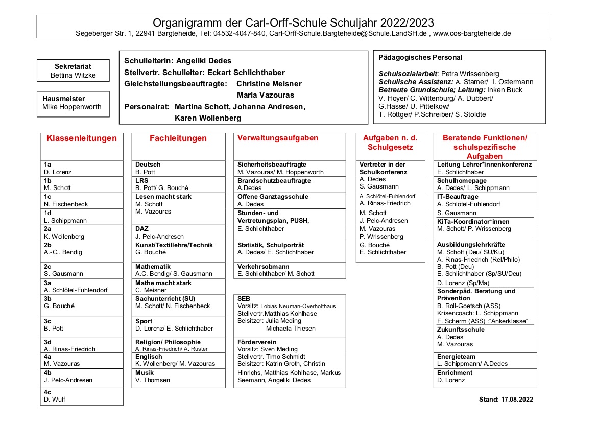 Organigramm – Carl-Orff-Schule Bargteheide